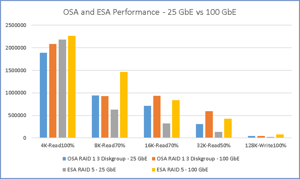 Scalable VMware vSAN Storage Architectures on Lenovo ThinkAgile VX > Lenovo Press